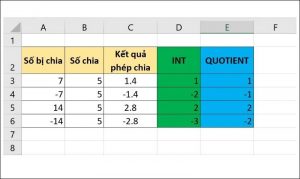 Cách Sử Dụng Hàm INT Trong Excel Và 7 Ứng Dụng Thực Tế