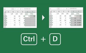 Ctrl D Là Gì? Cách Sử Dụng Ctrl + D Trong Excel